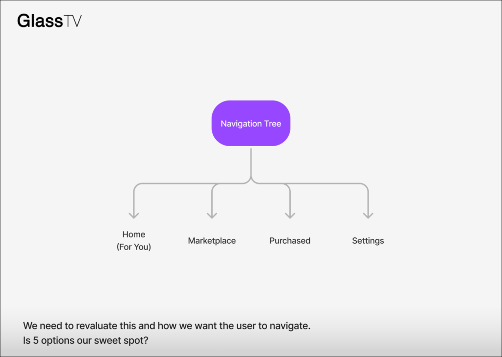 A Streaming Experience - uh-lee